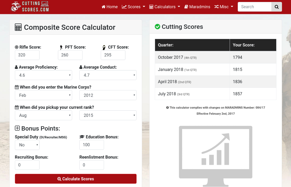 Composite Score Calculator USMC CuttingScores USMC